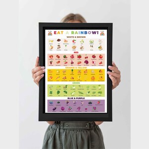 The Rainbow Chart, Eat the Rainbow PDF, Printable Poster for Kids ...