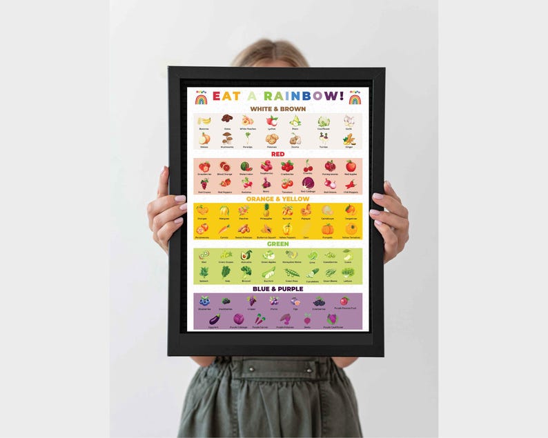 The Rainbow Chart, Eat the Rainbow PDF, Printable Poster for Kids ...