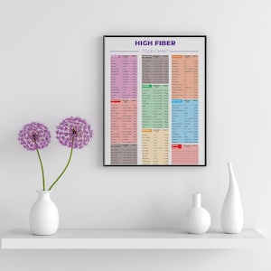 High Protein Food Chart, High Fiber Food Chart, Fiber Food Sources ...