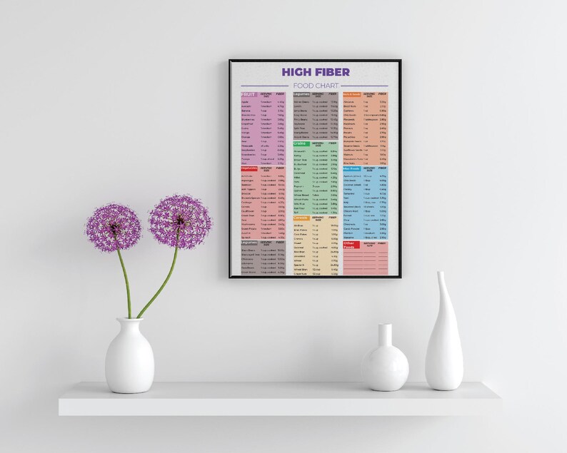 High Protein Food Chart, High Fiber Food Chart, Fiber Food Sources ...
