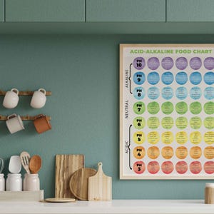 Acid Alkaline Food List, Alkaline Food Chart, - Download and Print This ...