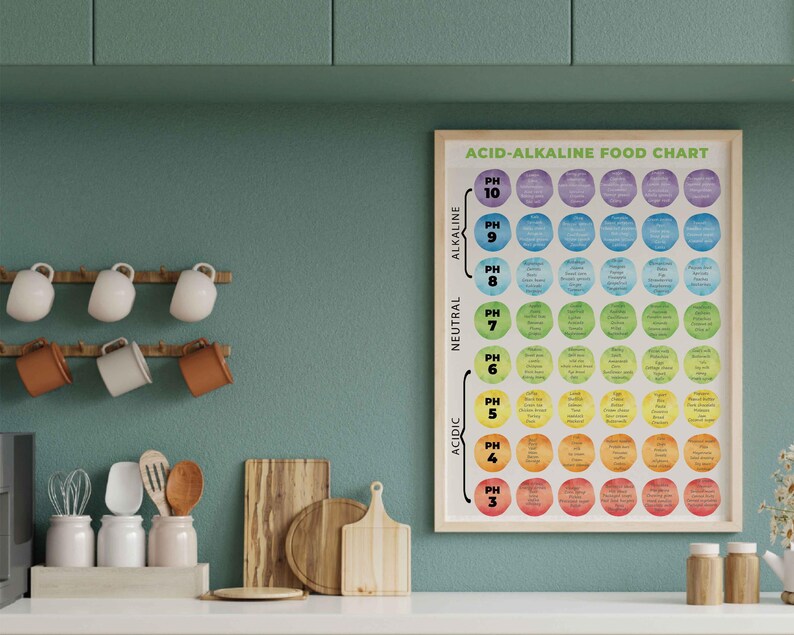 Acid Alkaline Food List, Alkaline Food Chart, - Download and Print This ...
