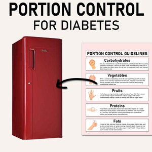 Portion Size Cheat Sheet, Portion Size Charts, Diabetes Portion Control ...