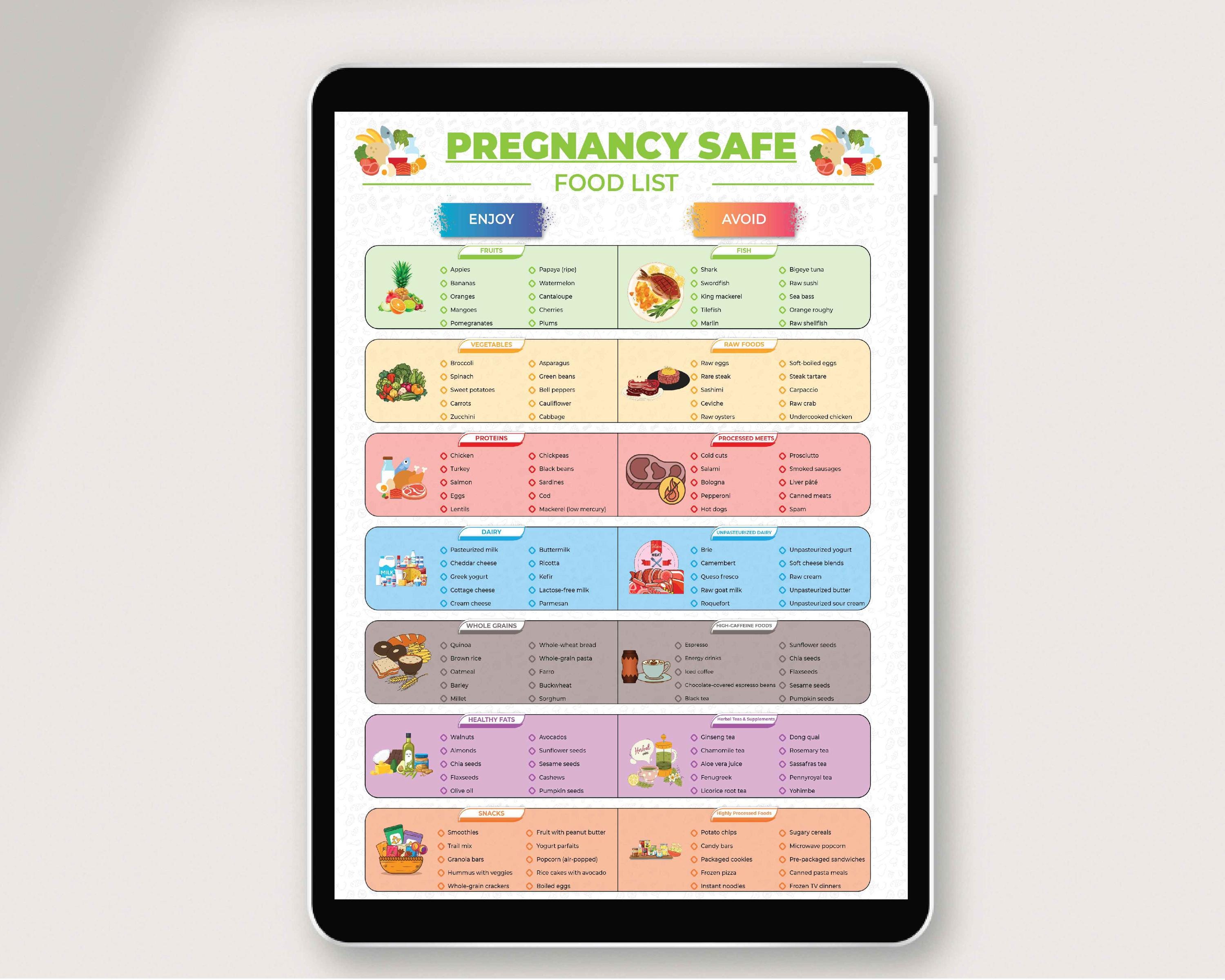 Pregnancy Nutrition Food Guide, Foods to Avoid in Pregnancy Sheet, Safe ...