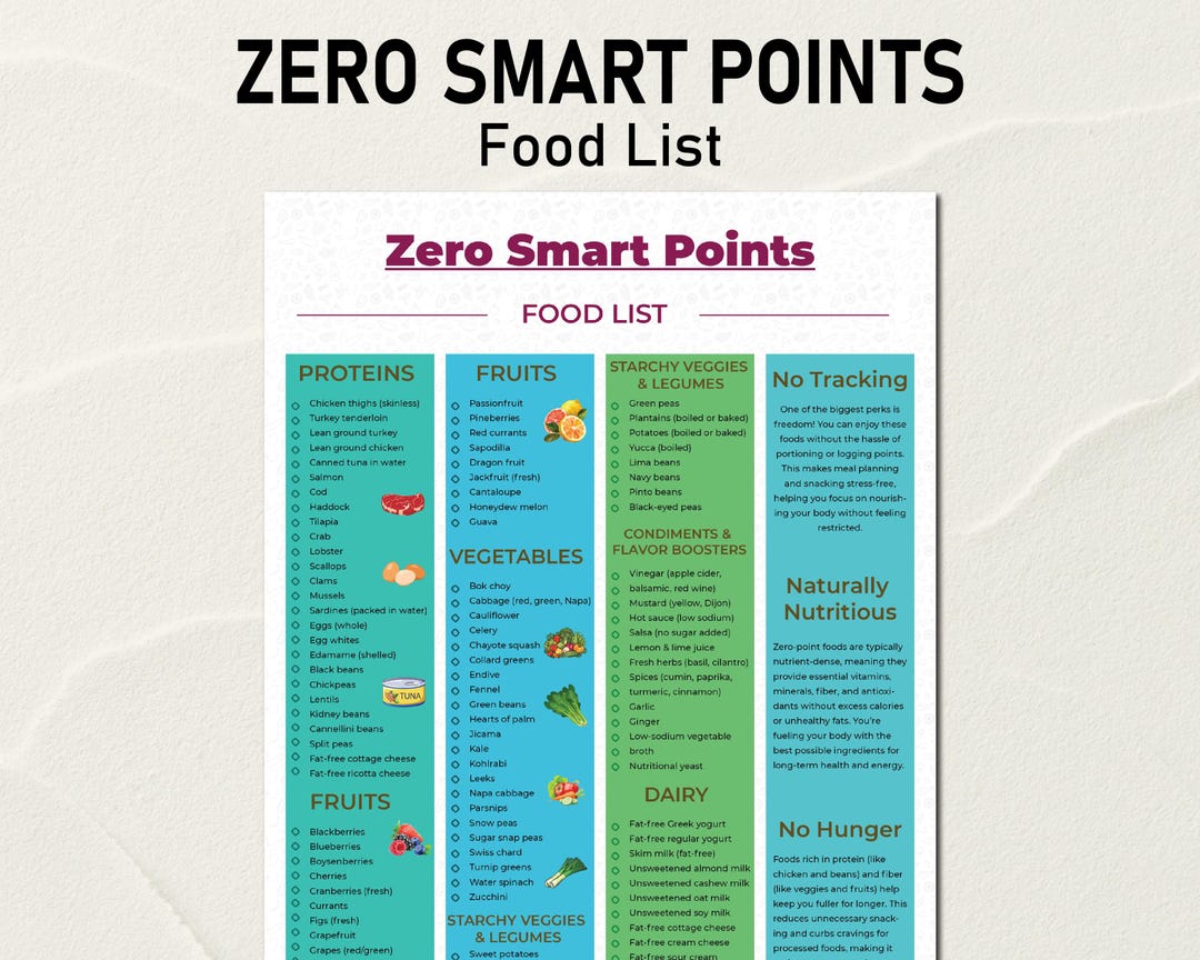 Zero Smart Points Food List, the Complete List of Zero Point Foods ...
