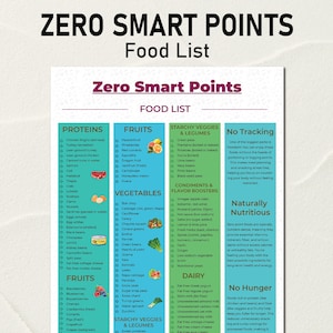 Zero Smart Points Food List, the Complete List of Zero Point Foods ...