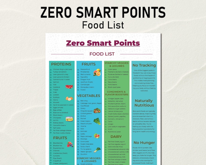 Zero Smart Points Food List, the Complete List of Zero Point Foods ...