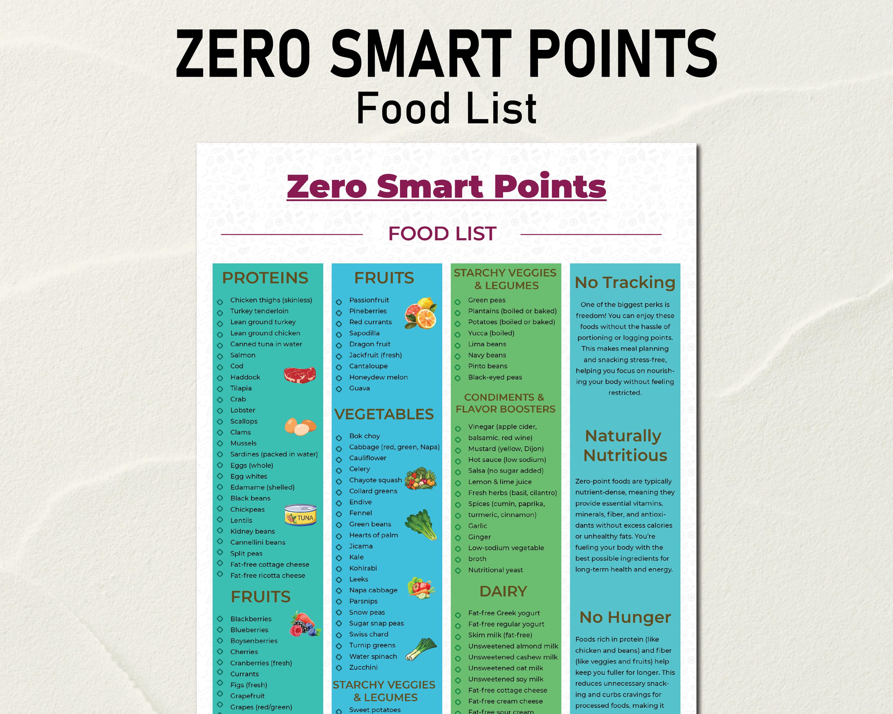 Zero Smart Points Food List, the Complete List of Zero Point Foods ...