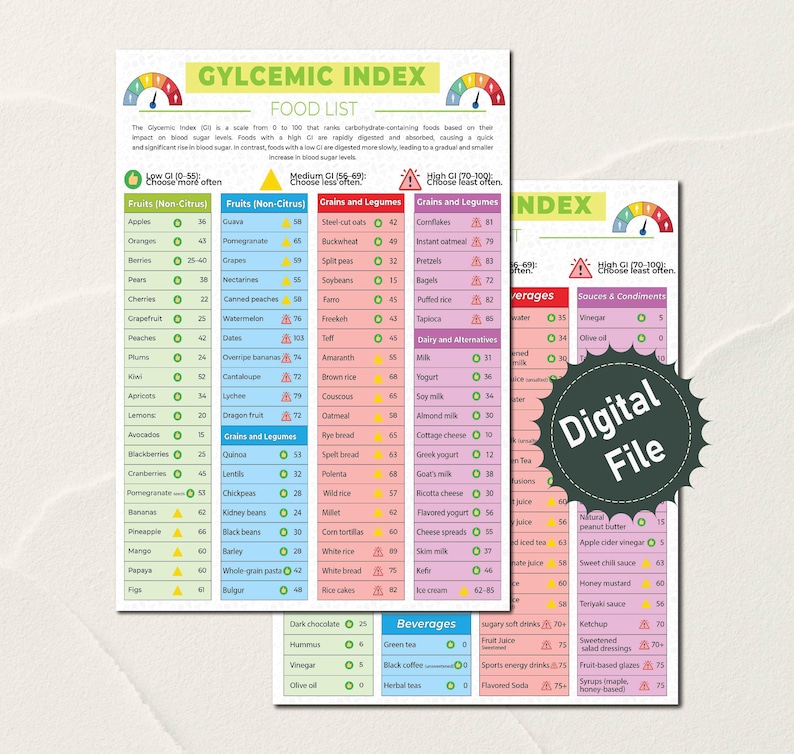 Glycemic Index Foods List, Glycemic Cheat Sheet, Food for Low GI Diet Glycemic, 2 Page Pdf ...