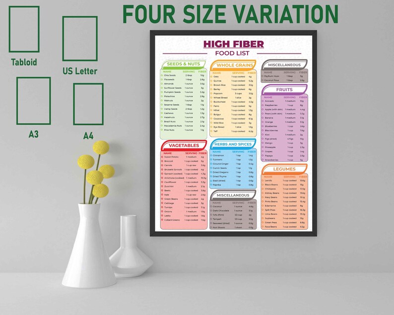 High Fiber Foods List, High Fiber Food Chart, Dietary Fiber Grocery ...