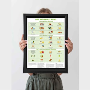 Pre & Post Workout Meal Ideas Poster, PRINTABLE / INSTANT DOWNLOAD ...