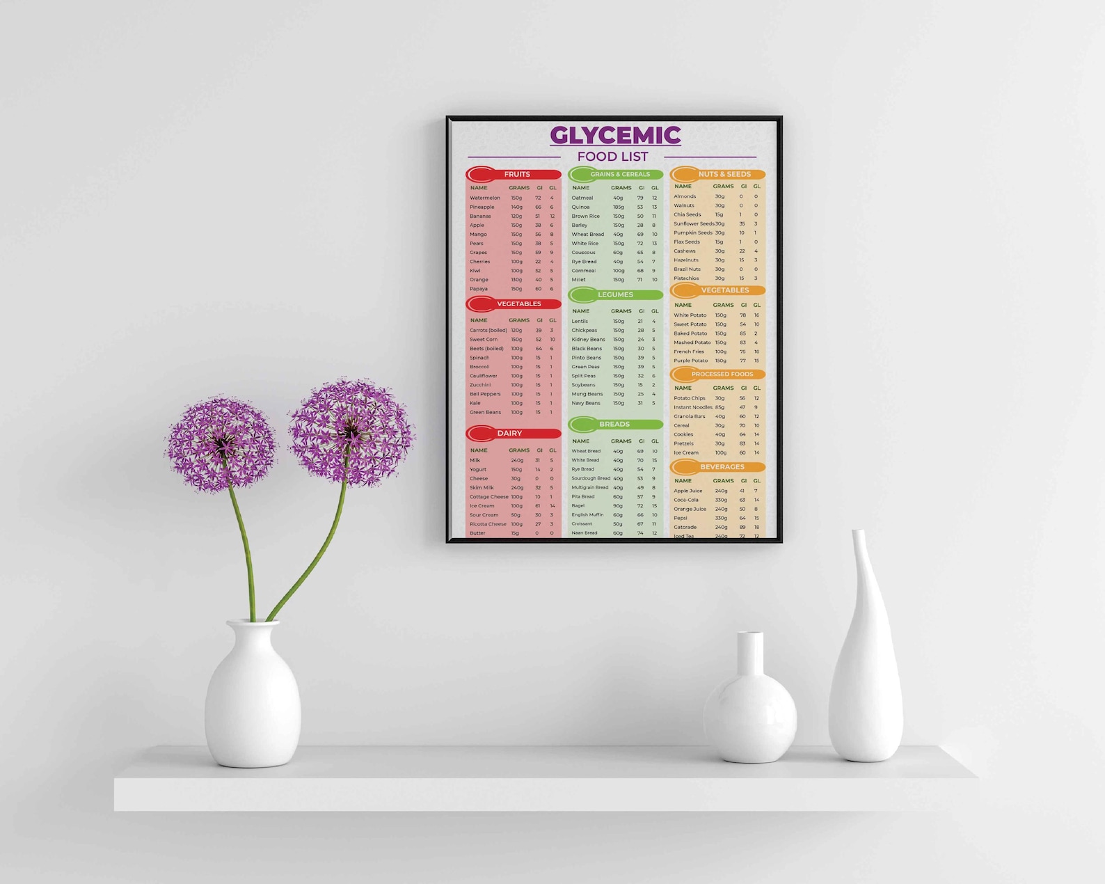 Glycemic Index Food Chart, GI Food List, Diabetic Food List, Instant ...
