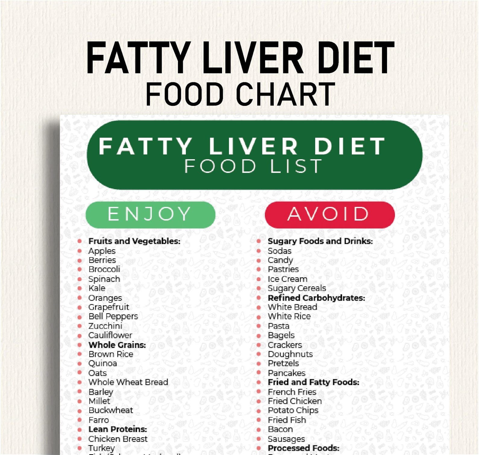 Fatty Liver Diet List, Foods to Avoid for NASH, Anti Inflammatory NAFLD ...