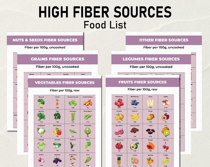 High Fiber Food Chart, High Fiber Food Guide for Gut Health, Diabetes ...