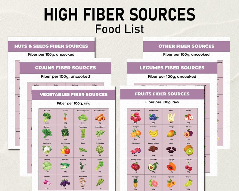 High Fiber Source Food Chart, High Fiber Food Guide, Fiber Foods Guide ...