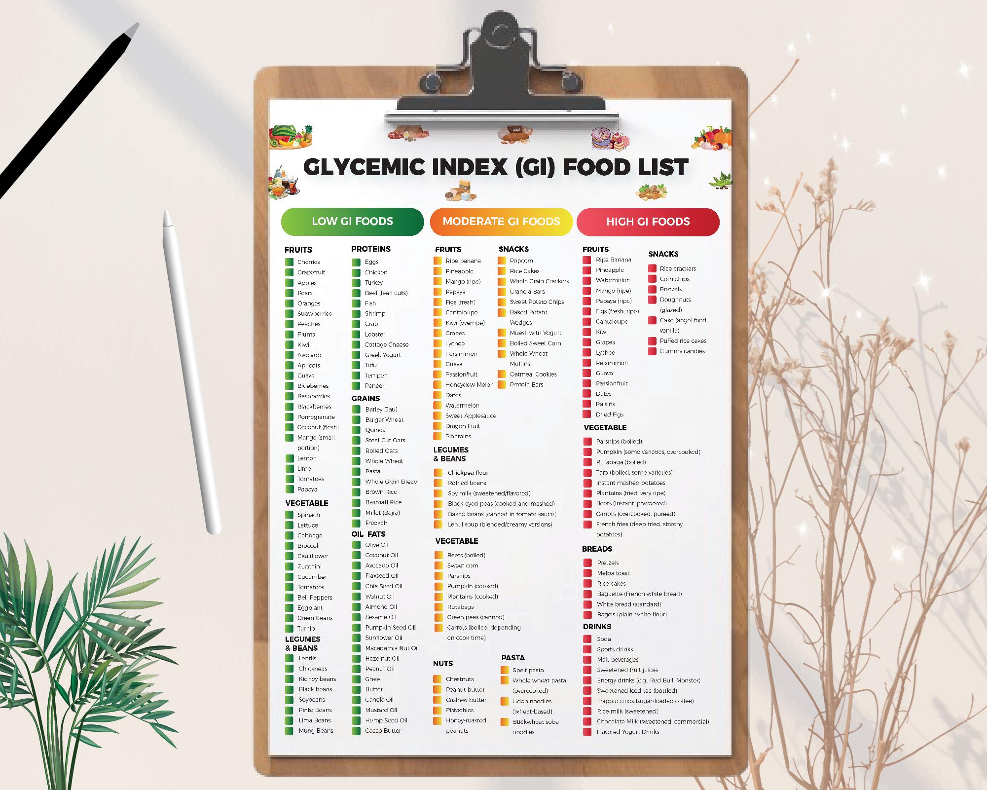 Glycemic Index Foods List, Glycemic Index Food Planner, Diabetic Meal ...