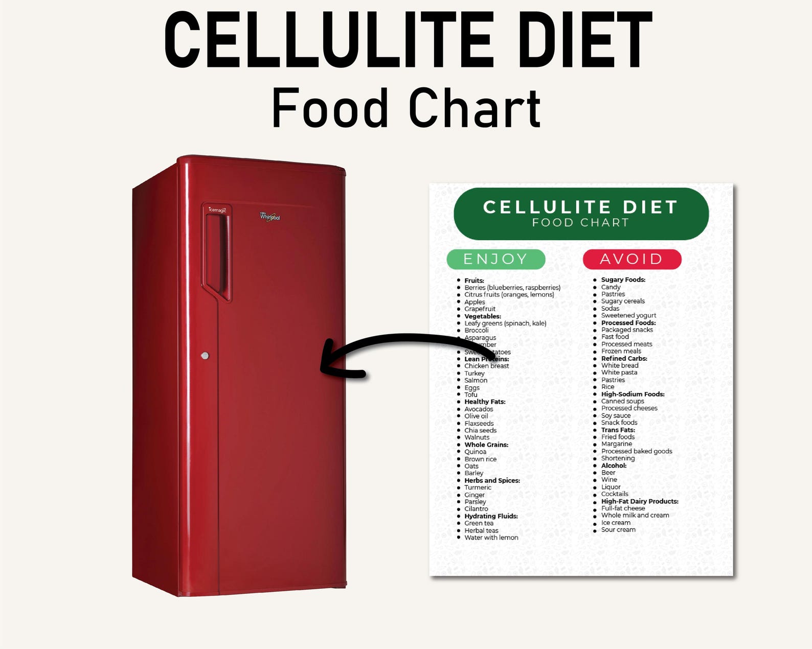 Cellulite Diet Plan, PDF to Download and Print, Anti-cellulite Food ...