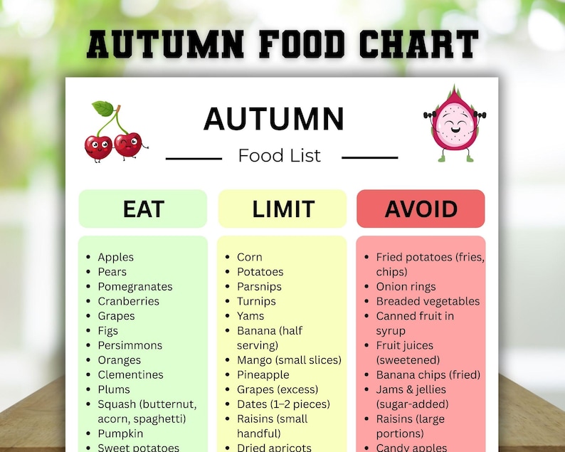 Fall Grocery List Printable PDF, Pumpkin Recipes Guide, Seasonal Food ...