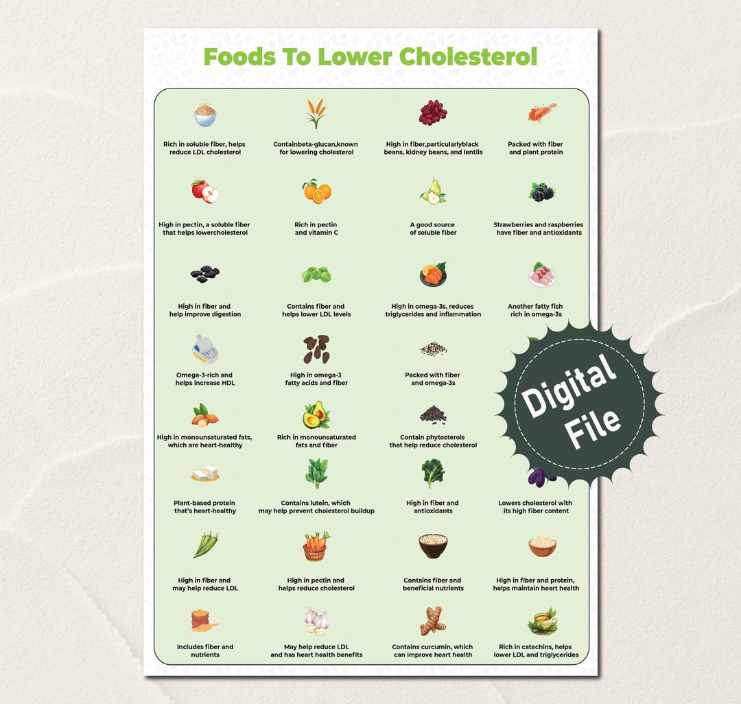 Cholesterol Lowering Food List, Low Cholesterol Grocery List, Low ...