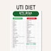 UTI Diet Chart, UTI Diet Restrictions PDF, Helps With Prevention and ...