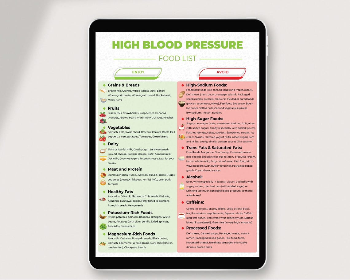 High Blood Pressure Food List, Food Chart for Hypertension, High Blood ...