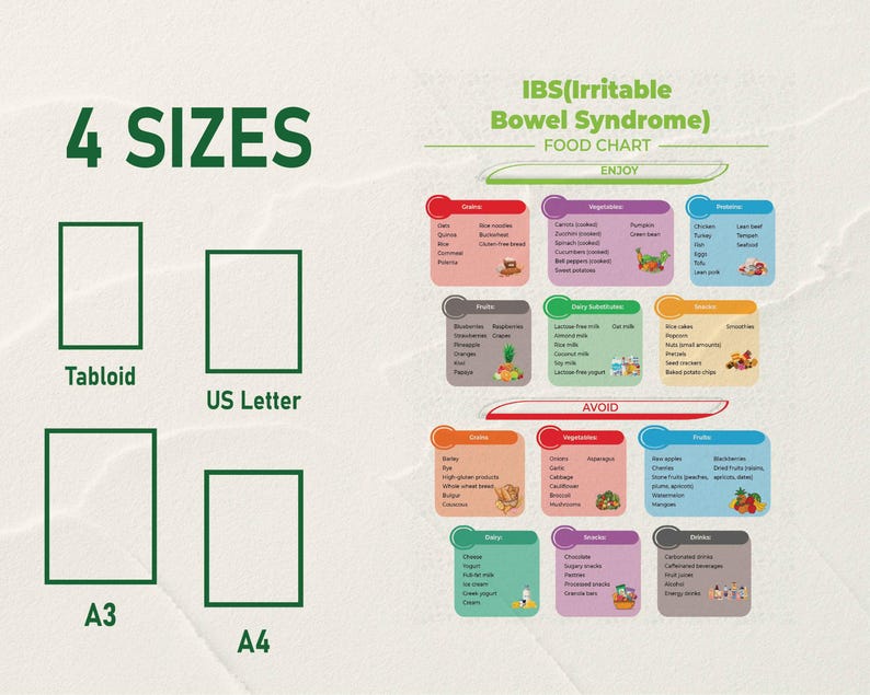 IBS Food List, Low FODMAP Diet Chart List, Gut Health, FODMAP Food Chart, Nutrition Guide, Meal ...