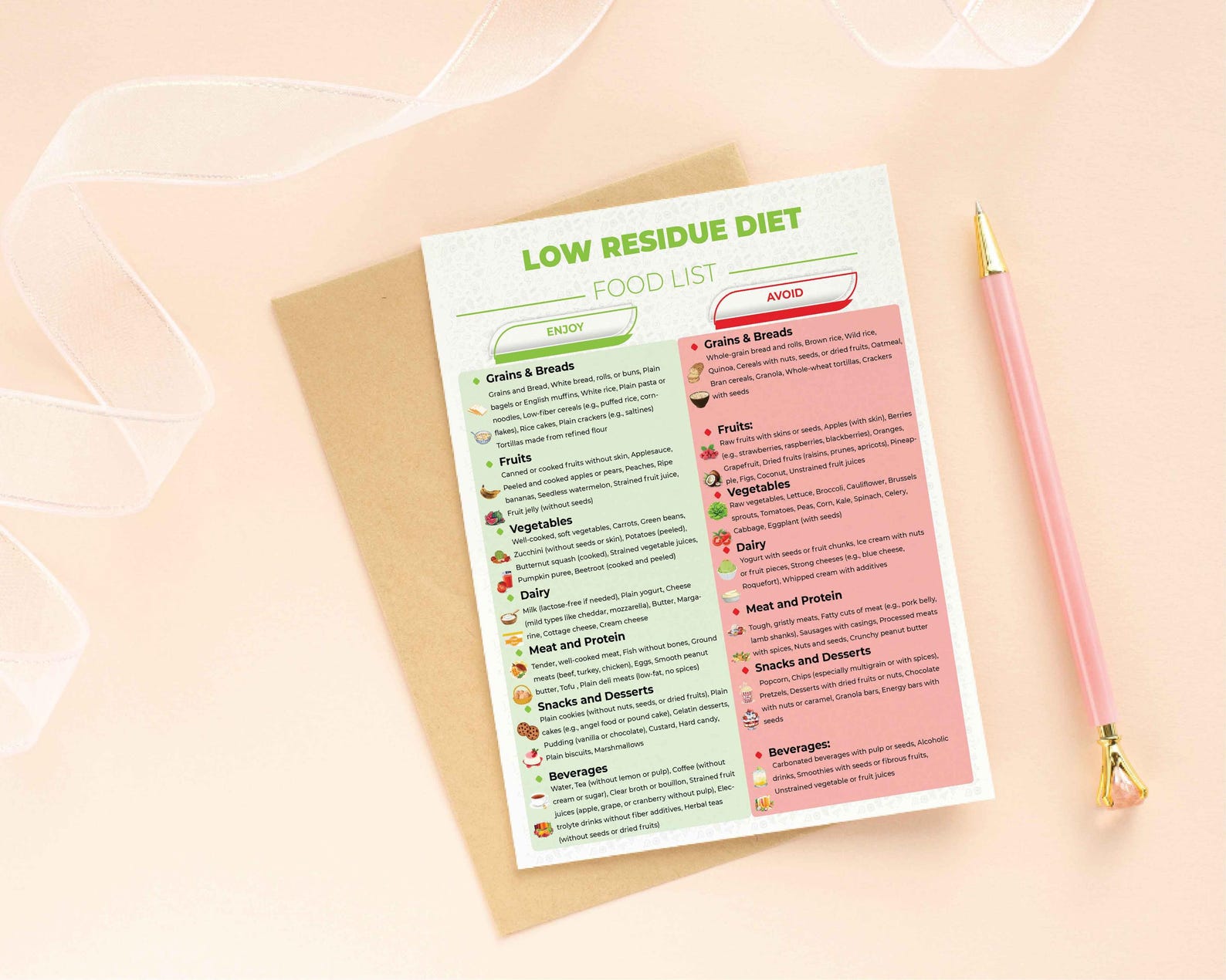 Low Residue Diet, Food List, List Printable, Grocery List, Shopping ...