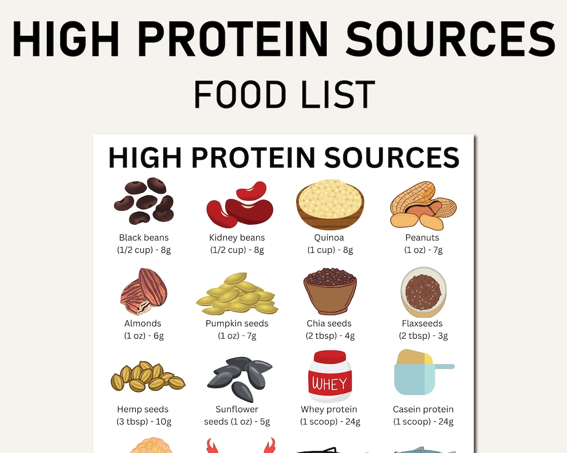 High Protein Sources Foods List PDF, High Protein Diet Guide, High ...