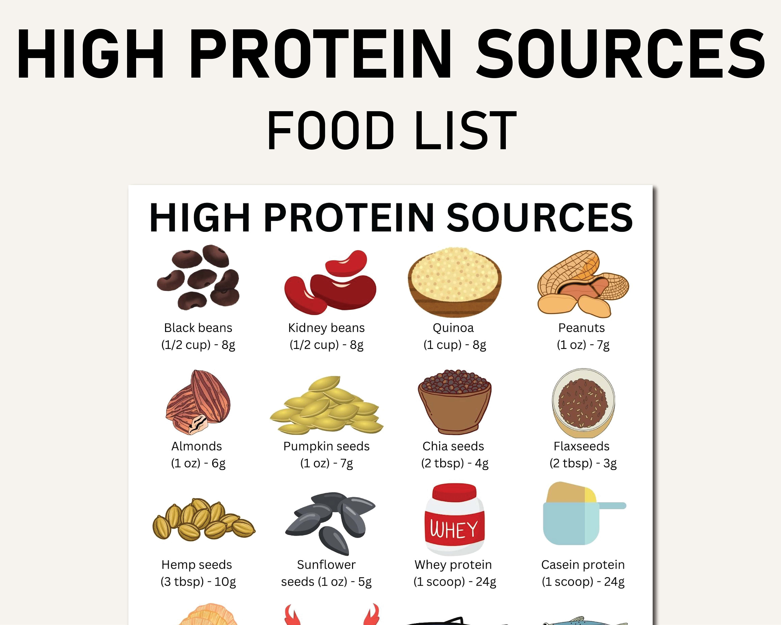 High Protein Sources Foods List PDF, High Protein Diet Guide, High ...