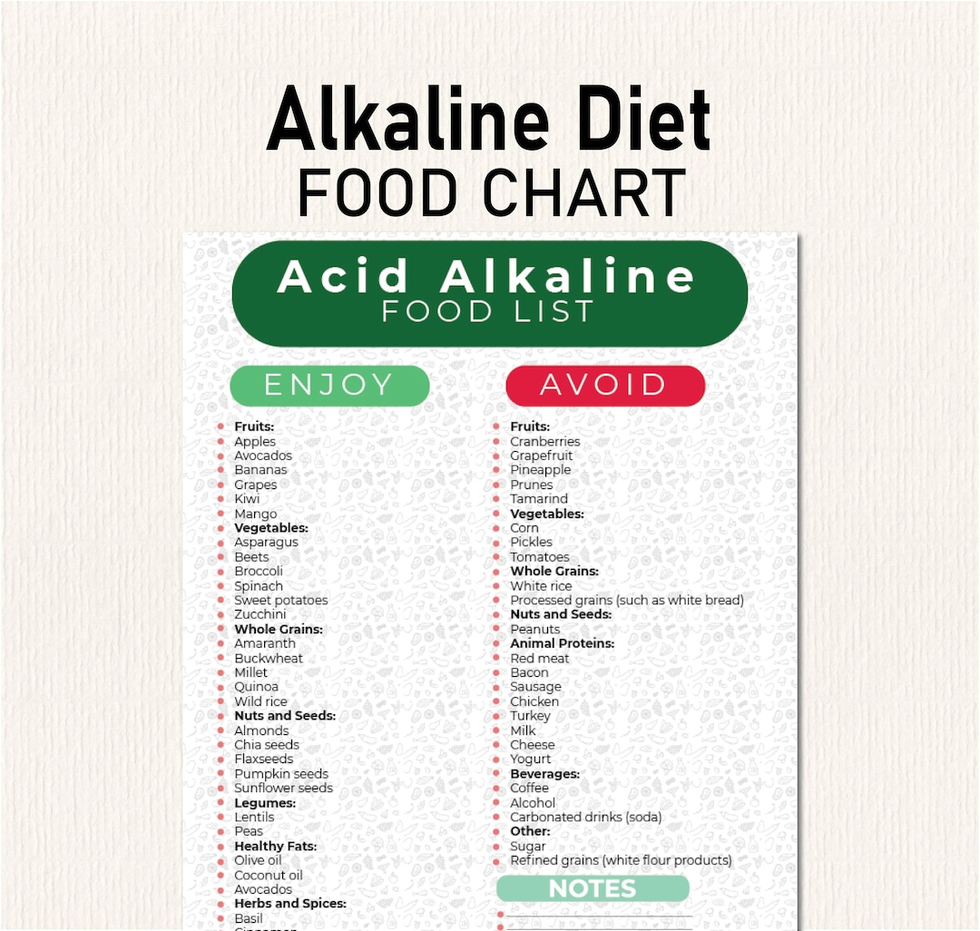 Alkaline Food Chart, Acid Alkaline Food List, PH Balance Food Guide, Reference Chart to Help You ...