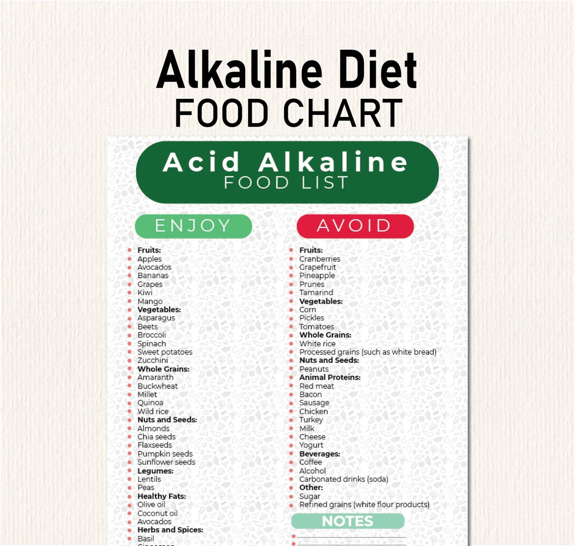 Alkaline Food Chart, Acid Alkaline Food List, PH Balance Food Guide, Reference Chart to Help You ...