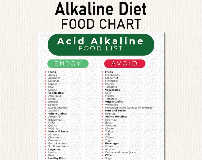 Alkaline Food Chart, Acid Alkaline Food List, PH Balance Food Guide ...