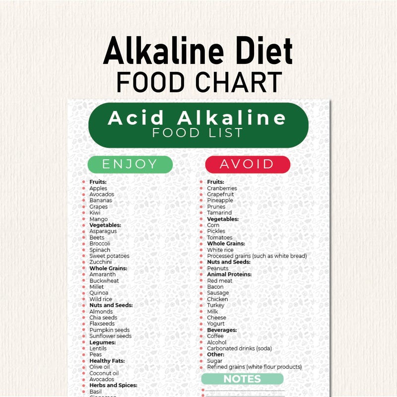 Alkaline Food List - Etsy