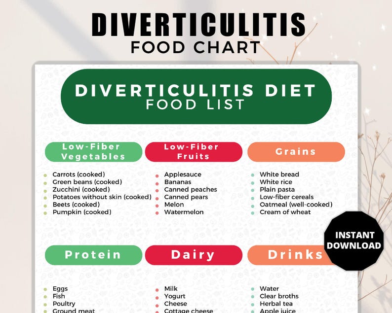 Diverticulitis Food List, Diverticulitis Meal Plan, Colon Friendly ...