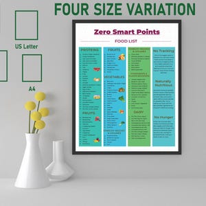 Zero Smart Points Food List, the Complete List of Zero Point Foods ...
