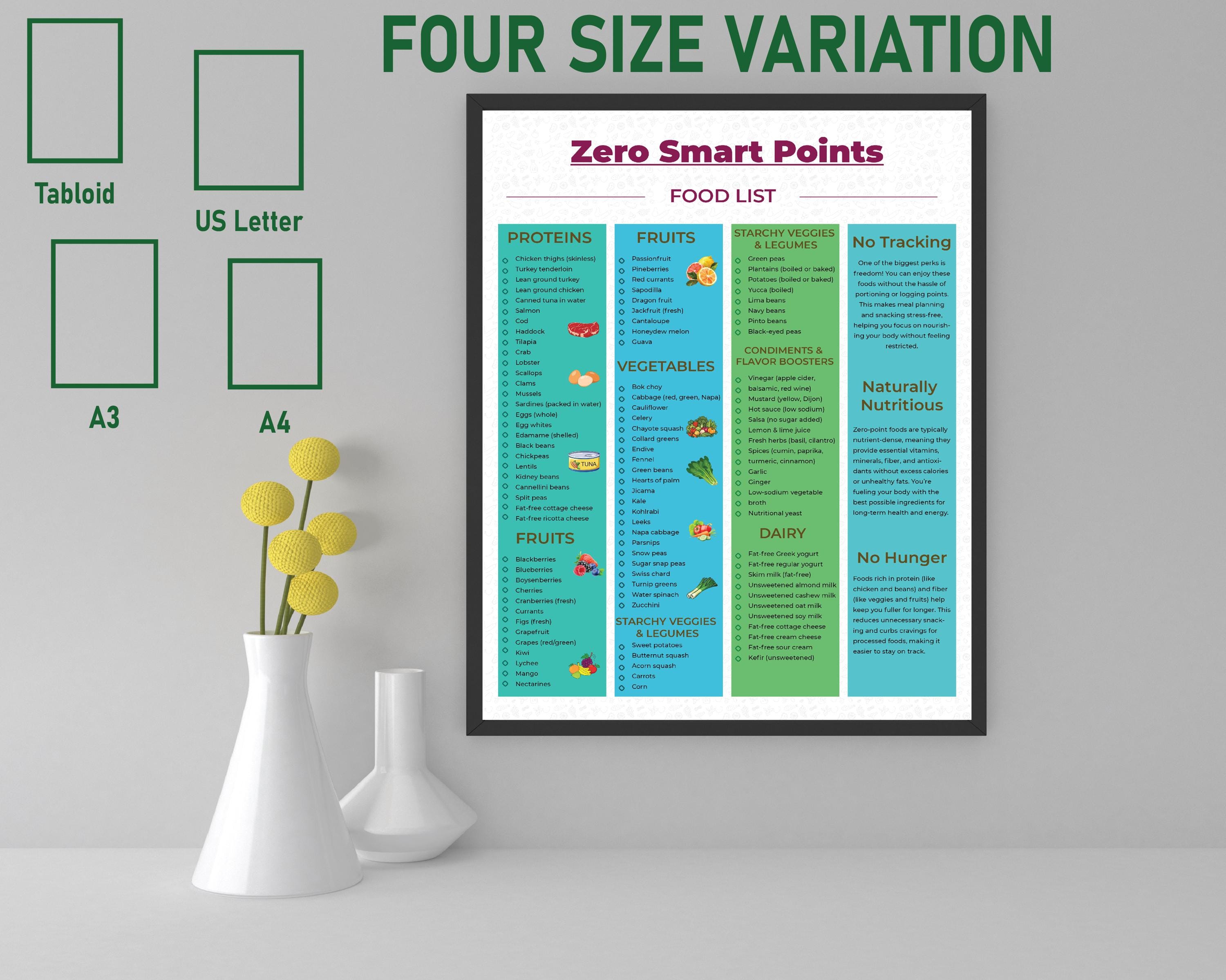 Zero Smart Points Food List, the Complete List of Zero Point Foods ...
