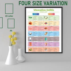 Ulcerative Colitis Food List, Anti Inflammatory Low Fat Low Fiber Foods ...