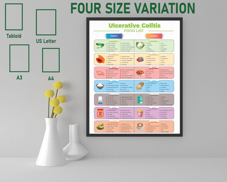 Ulcerative Colitis Food List, Anti Inflammatory Low Fat Low Fiber Foods ...