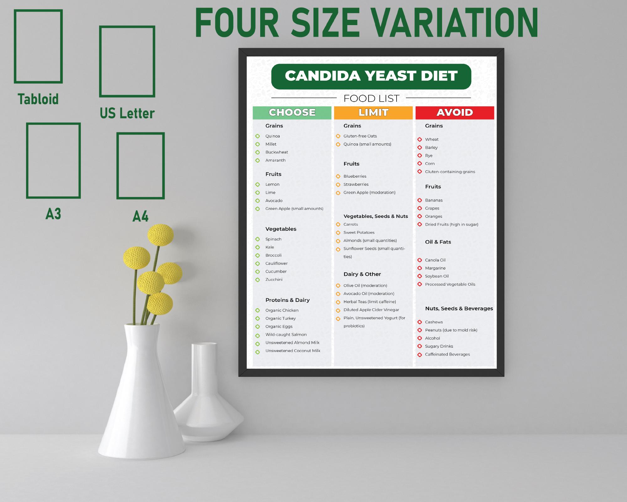 Candida Yeast Diet, Candida Food Chart, Low Carb Diet, Anti Fungal ...