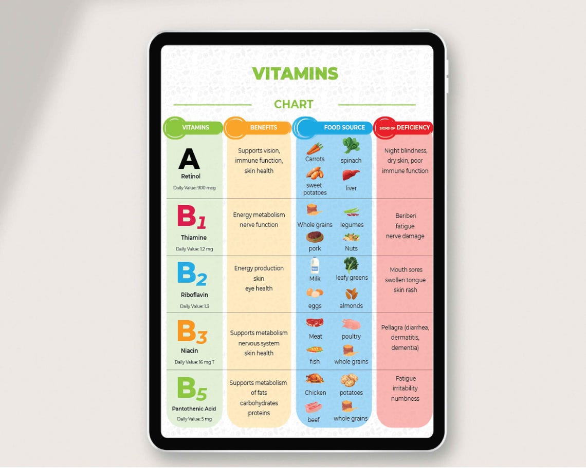 Vitamins and Mineral Chart, Cheat Sheet and Supplement Reference Chart ...