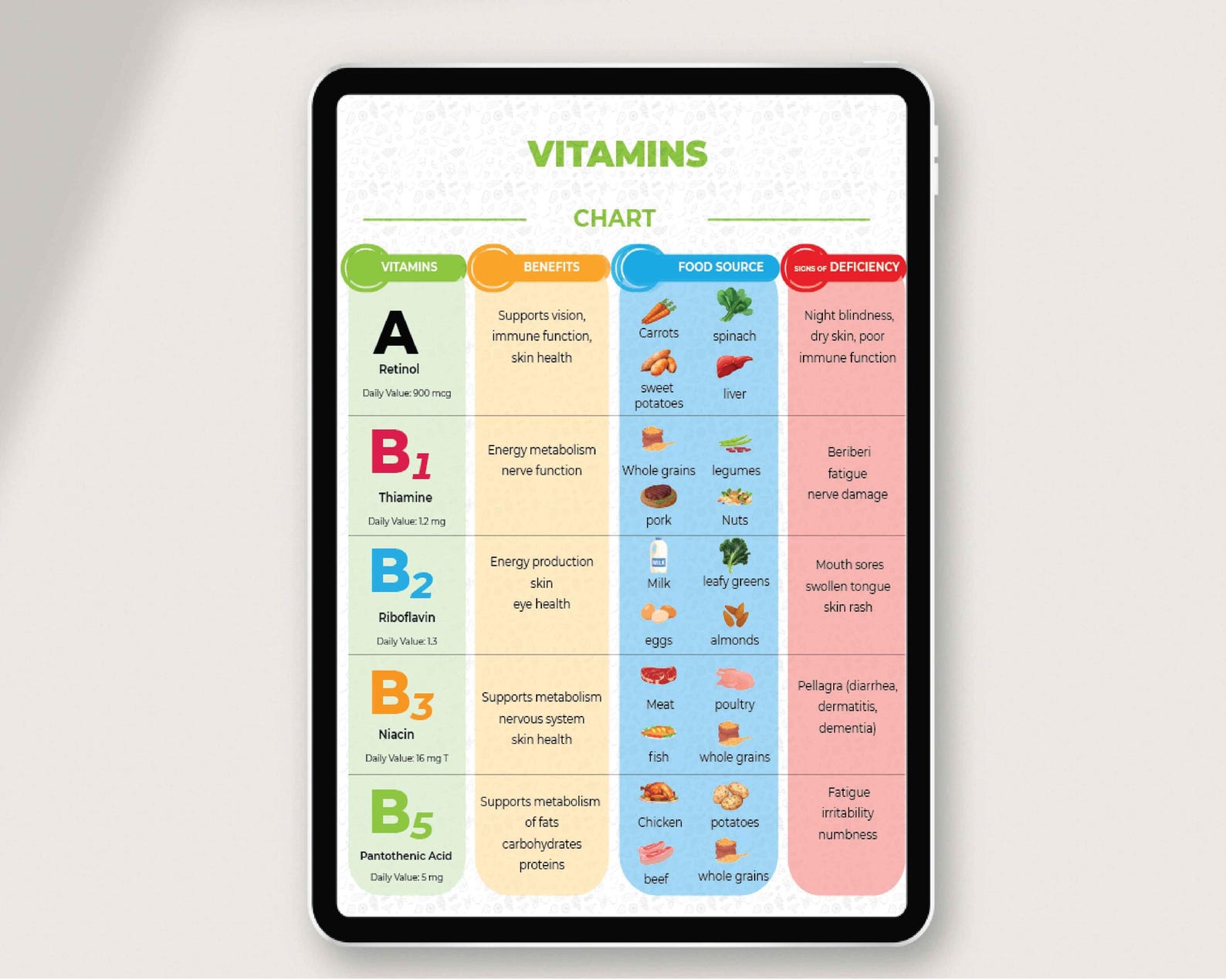Vitamins and Mineral Chart, Cheat Sheet and Supplement Reference Chart ...
