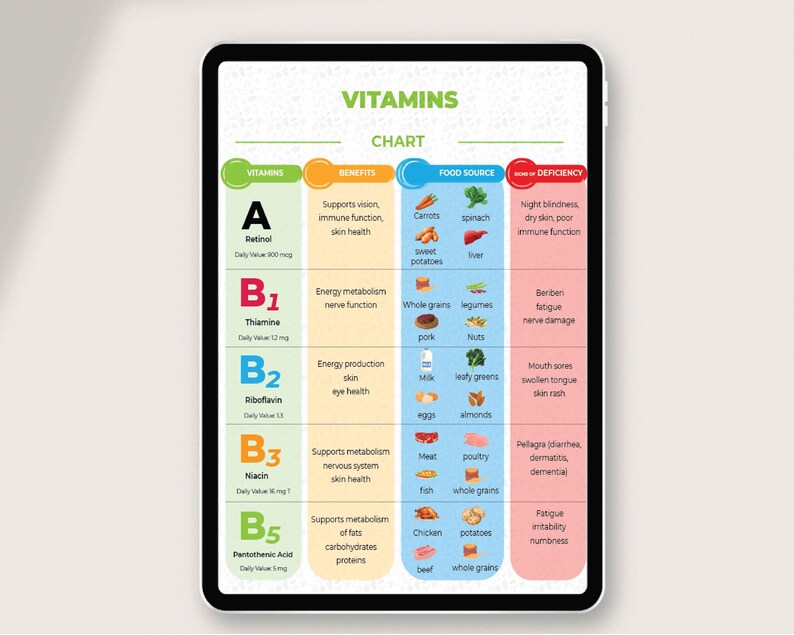 Vitamins and Mineral Chart, Cheat Sheet and Supplement Reference Chart ...