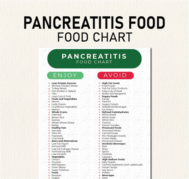 Pancreatitis Food Guide, Pancreatitis Food Chart, Pancreatitis Food ...