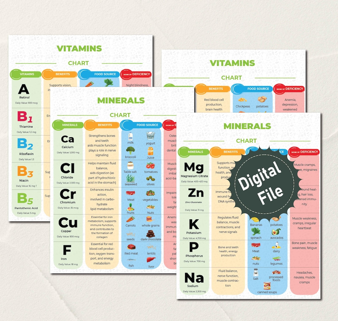 Vitamins and Mineral Chart, Cheat Sheet and Supplement Reference Chart ...
