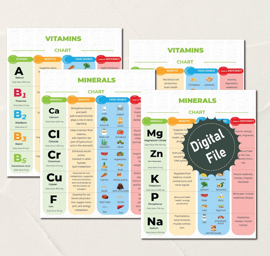 Vitamins and Mineral Chart, Cheat Sheet and Supplement Reference Chart, Nutrition Facts Food ...