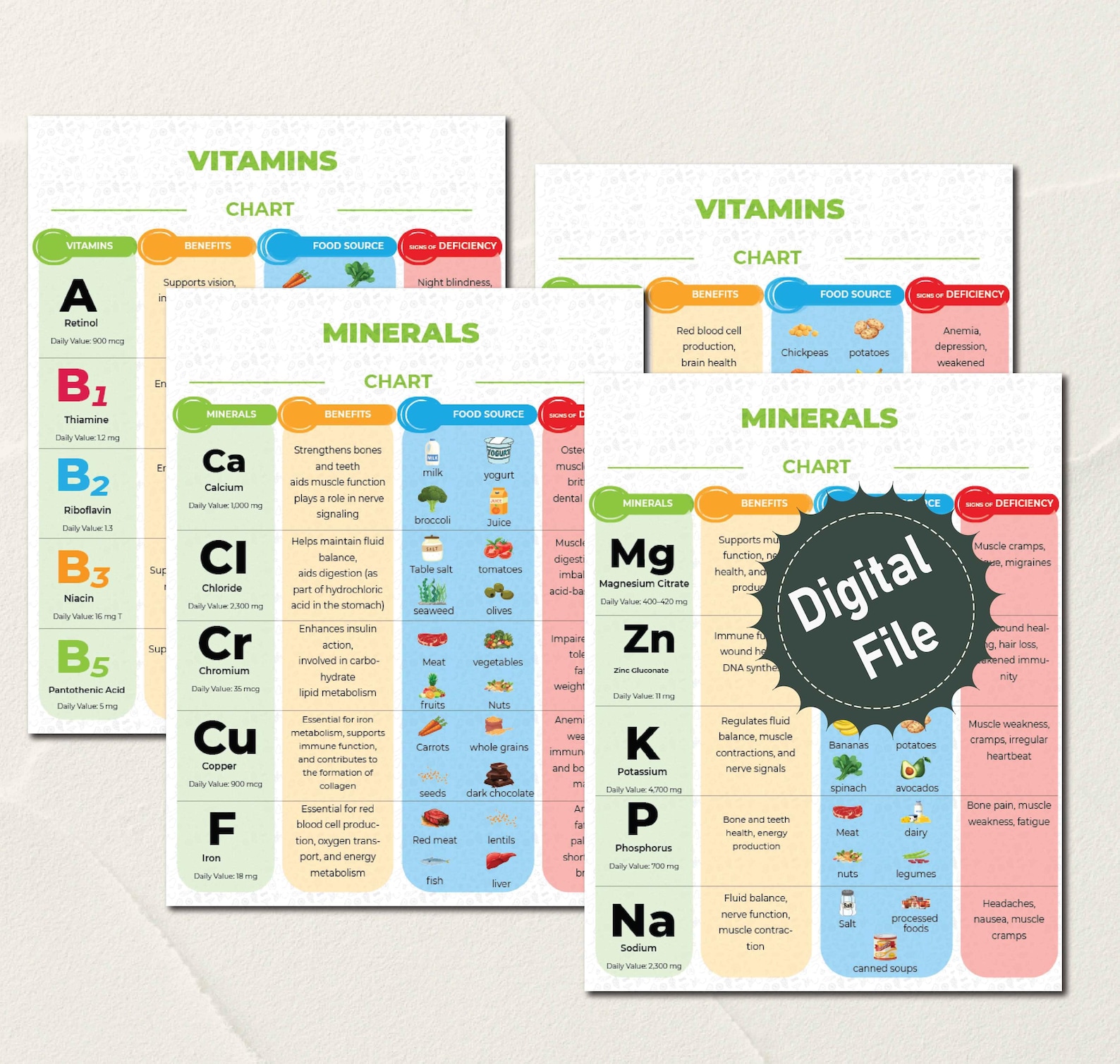 Vitamins and Mineral Chart, Cheat Sheet and Supplement Reference Chart ...