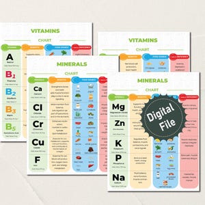 Vitamins and Mineral Chart, Cheat Sheet and Supplement Reference Chart ...