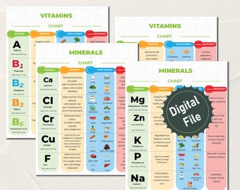 Vitamins and Mineral Chart, Cheat Sheet and Supplement Reference Chart ...