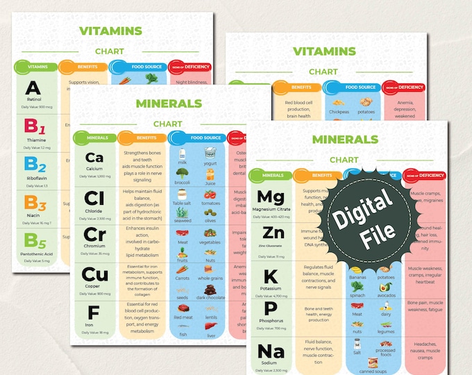 Vitamins and Mineral Chart, Cheat Sheet and Supplement Reference Chart ...