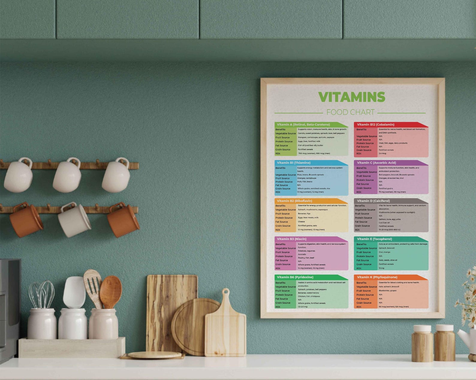 Vitamins Food Chart, Healthy Diet Reference, Essential Nutrients Chart ...